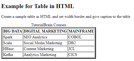 HTML Tables Tags Tutorial with Example - TutorialBrain HTML Tables Tags Tutorial with Example - TutorialBrain