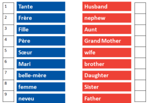 French - Family members — TutorialBrain