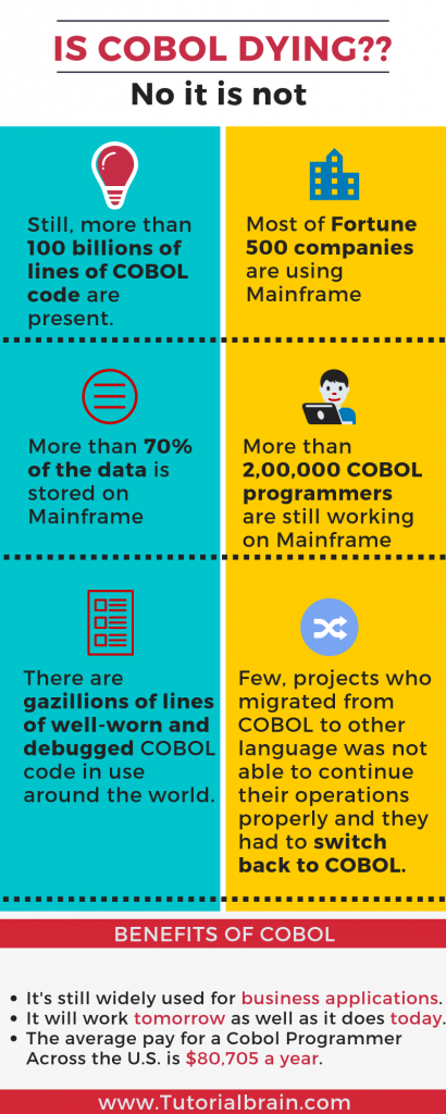 cobol arithmetic operations Archives — TutorialBrain cobol arithmetic operations Archives — TutorialBrain