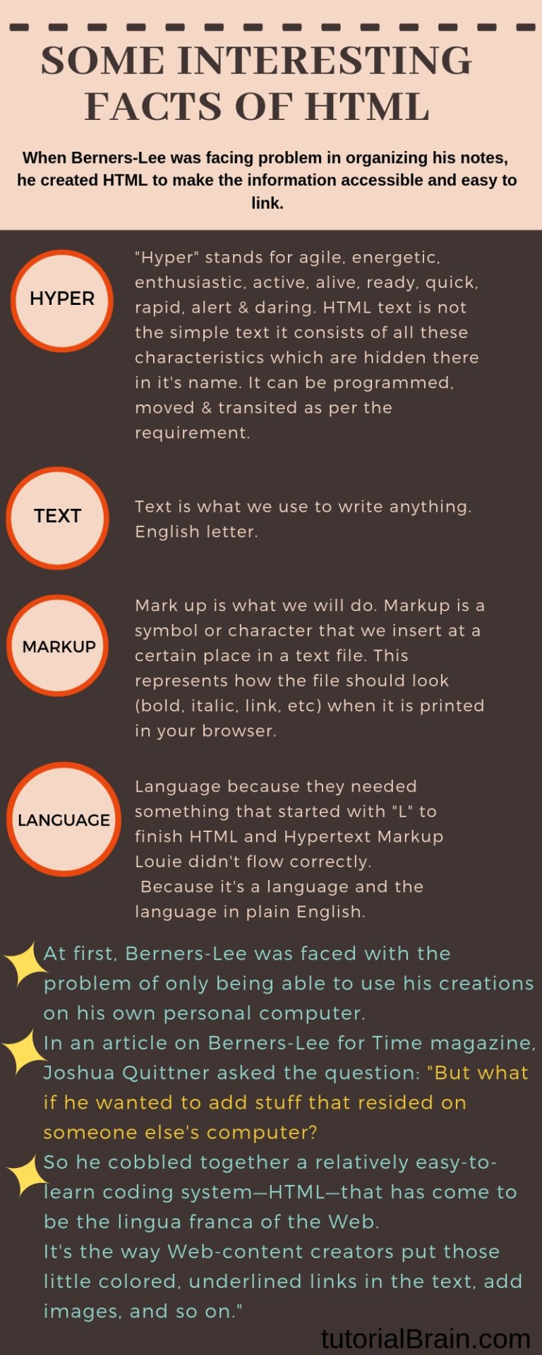 HTML Tutorial complete HTML from scratch — TutorialBrain