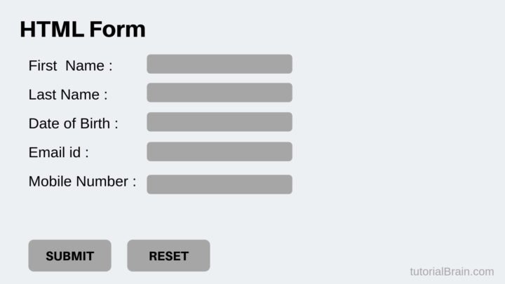 HTML Forms Tutorial — How to create forms in HTML — TutorialBrain