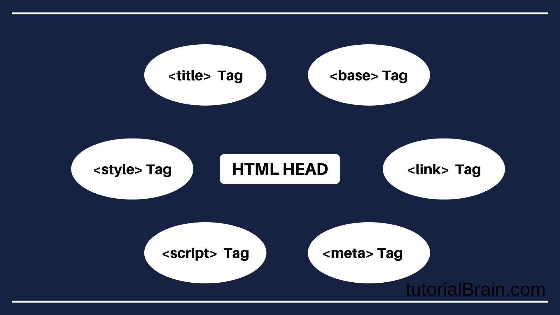 Html Head Tag How To Add Meta Tag In Html Tutorialbrain
