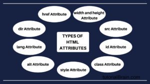 HTML Attributes Tutorial with Examples— TutorialBrain