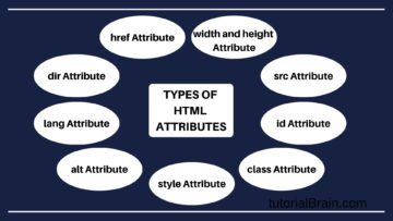 HTML Attributes Tutorial with Examples— TutorialBrain