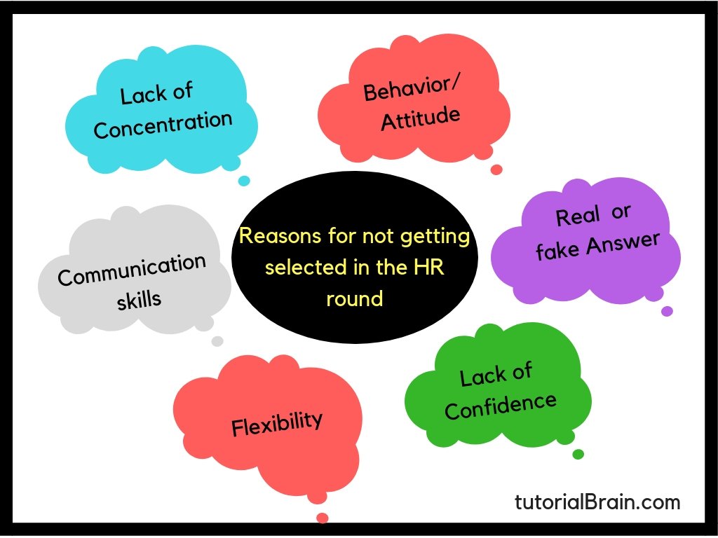 Interview questions and answers for freshers — TutorialBrain
