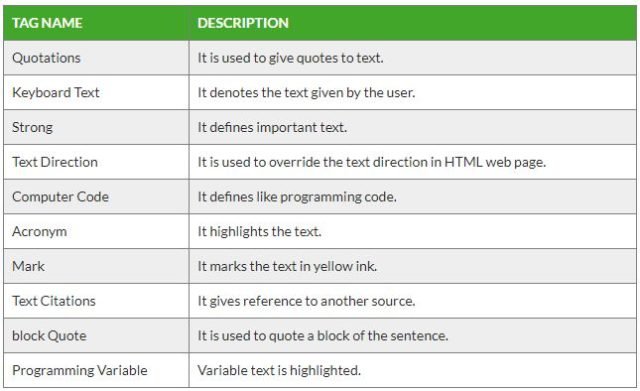 HTML Phrase tags - Citation and Quotation — TutorialBrain HTML Phrase tags - Citation and Quotation — TutorialBrain