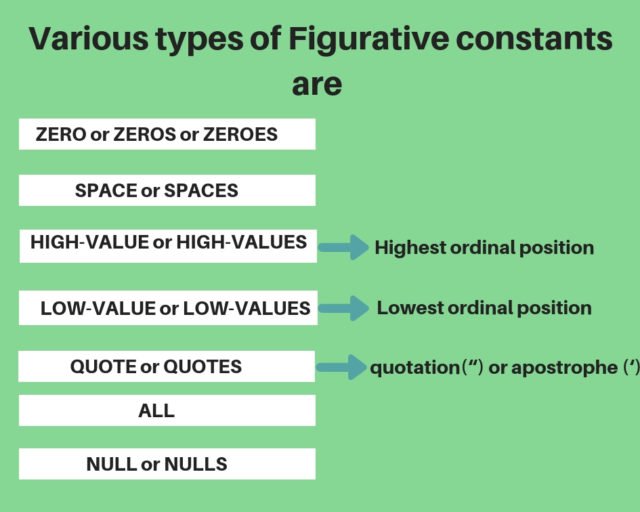 Cobol Variables — Figurative Constants In Cobol — Tutorialbrain