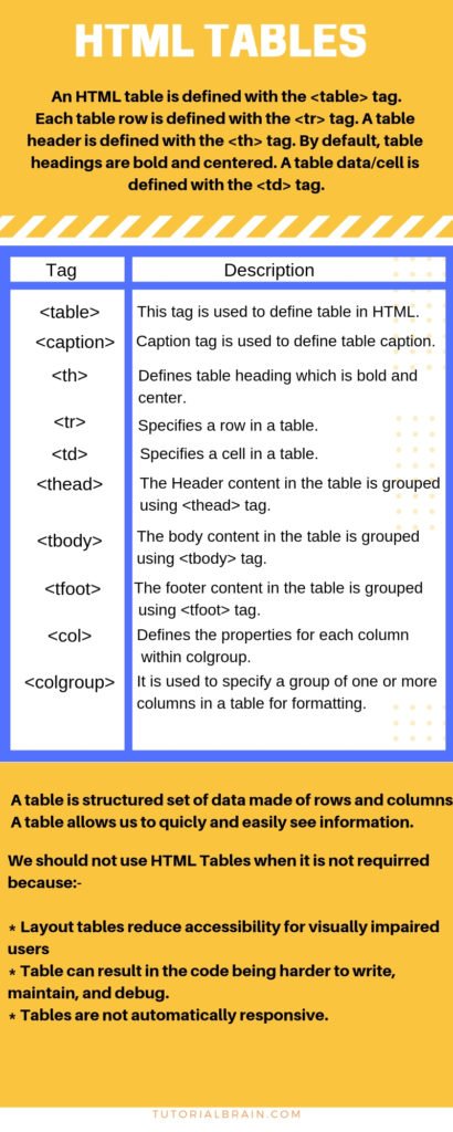 HTML Tables Tags Tutorial with Example — TutorialBrain