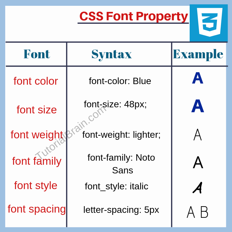 Css Fonts Tutorialbrain