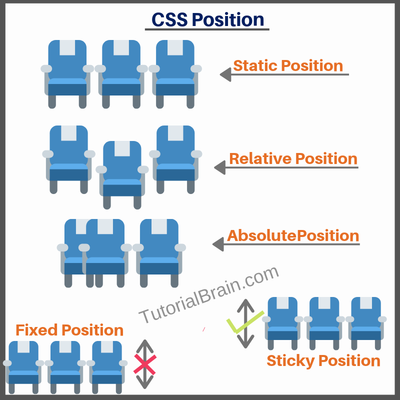 Css Position — Tutorialbrain