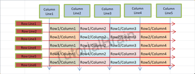 Grid Columns, Grid Rows & Grid Area — TutorialBrain