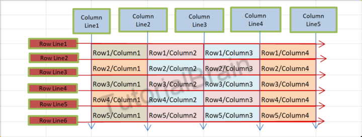 Grid Columns, Grid Rows & Grid Area — TutorialBrain