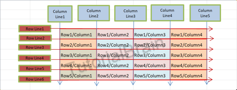 Grid Columns, Grid Rows & Grid Area — TutorialBrain