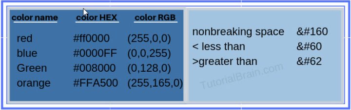 HTML Cheat Sheet — TutorialBrain