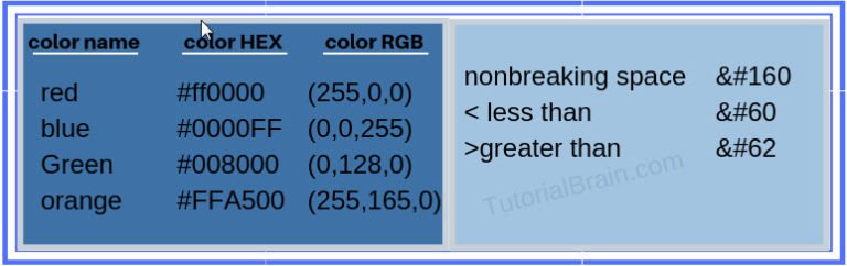 HTML Cheat Sheet — TutorialBrain