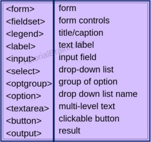 HTML Cheat Sheet — TutorialBrain