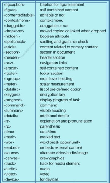 HTML Cheat Sheet — TutorialBrain