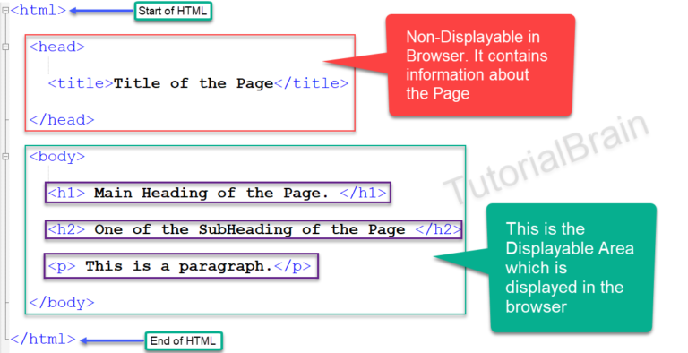 HTML Getting Started — TutorialBrain