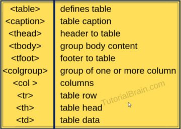 HTML Cheat Sheet — TutorialBrain