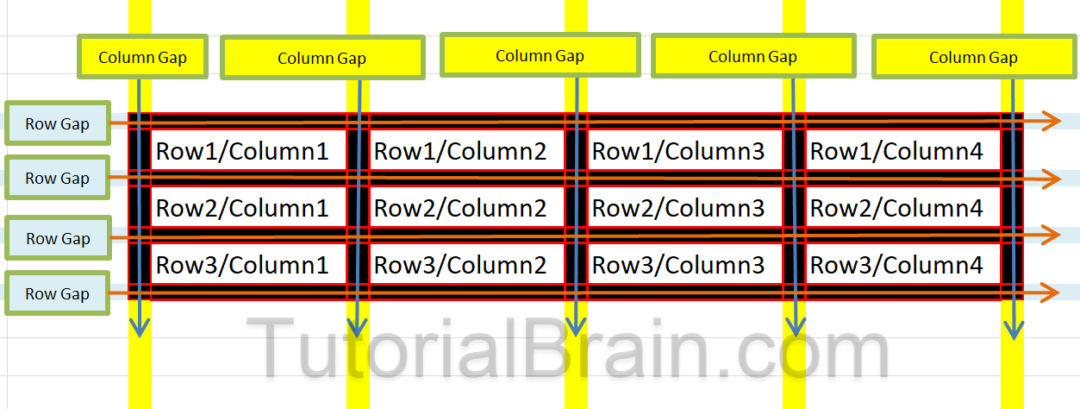 Grid Columns, Grid Rows & Grid Area — TutorialBrain