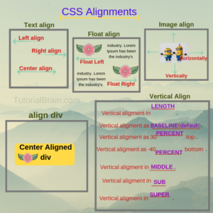 CSS Align — TutorialBrain