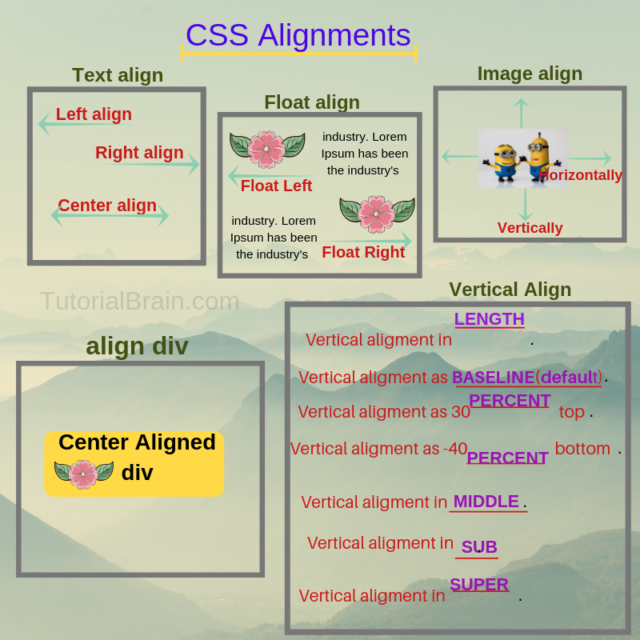 Css Align — Tutorialbrain