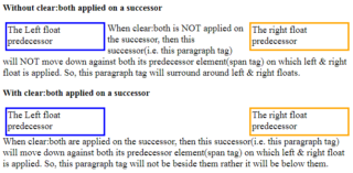 CSS Clear — TutorialBrain