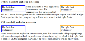 CSS Clear — TutorialBrain