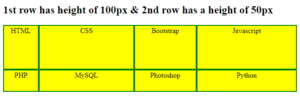 CSS Grid — TutorialBrain