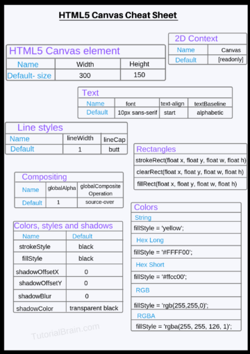HTML5 Canvas — TutorialBrain