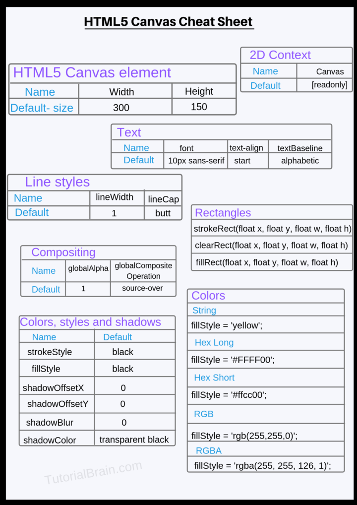 HTML5 Canvas — TutorialBrain