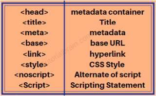 HTML Cheat Sheet — TutorialBrain