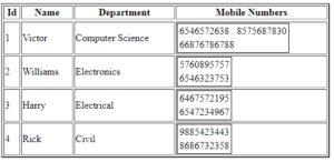 HTML Tables Tags Tutorial with Example — TutorialBrain