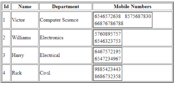 HTML Tables Tags Tutorial with Example — TutorialBrain