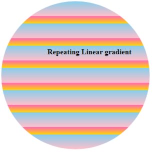 CSS Gradients — TutorialBrain