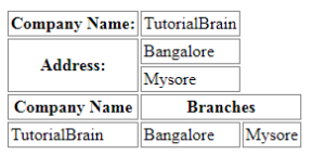 HTML Tables Tags Tutorial with Example — TutorialBrain
