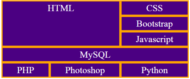 Grid Columns, Grid Rows & Grid Area — TutorialBrain Grid Columns, Grid Rows & Grid Area — TutorialBrain