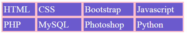 CSS Grid — TutorialBrain