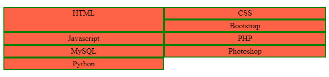 Grid Columns, Grid Rows & Grid Area — TutorialBrain