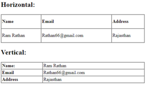 HTML Tables Tags Tutorial with Example — TutorialBrain