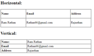 HTML Tables Tags Tutorial with Example — TutorialBrain