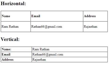 HTML Tables Tags Tutorial with Example — TutorialBrain
