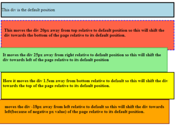 CSS Position — TutorialBrain