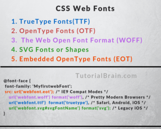 CSS Web Fonts — TutorialBrain