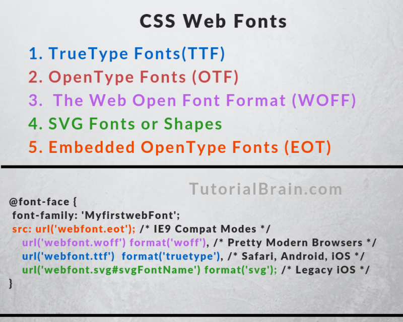 Css Web Fonts Tutorialbrain