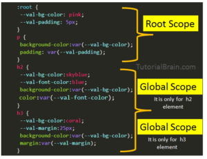 CSS Variables — TutorialBrain