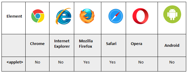 tag — TutorialBrain
