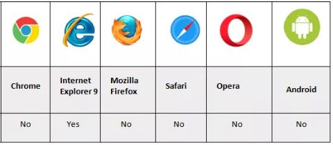 tag — TutorialBrain