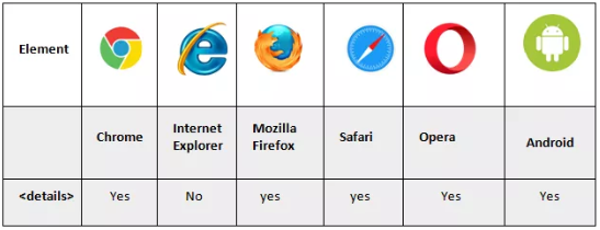 tag — TutorialBrain
